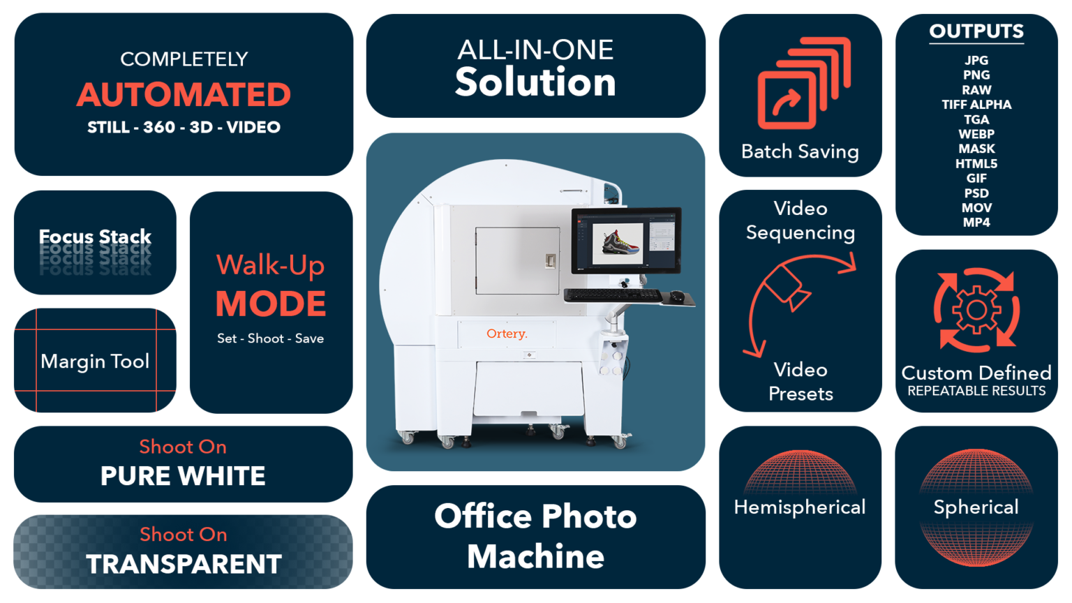 Office Photo Machine (OPM) - Ortery