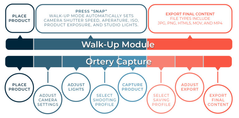 Walk-Up Module - Ortery