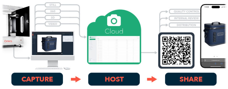 Ortery Launches Version 21 - Ortery